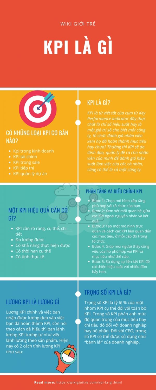 KPI là gì? Tầm quan trọng, cách sử dụng và xây dựng KPI hiệu quả